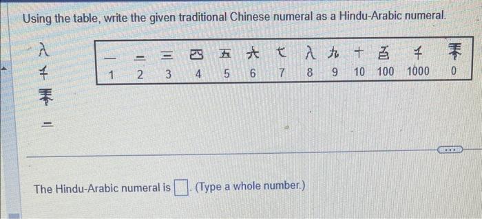 Solved 1.) Write the given traditional Chinese Numeral as a | Chegg.com