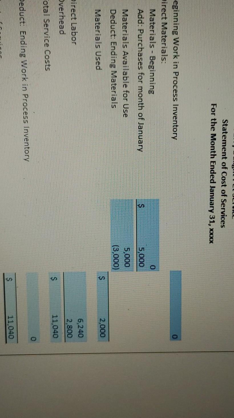 ACC 202 Milestone Three Income Statement Revenue | Chegg.com