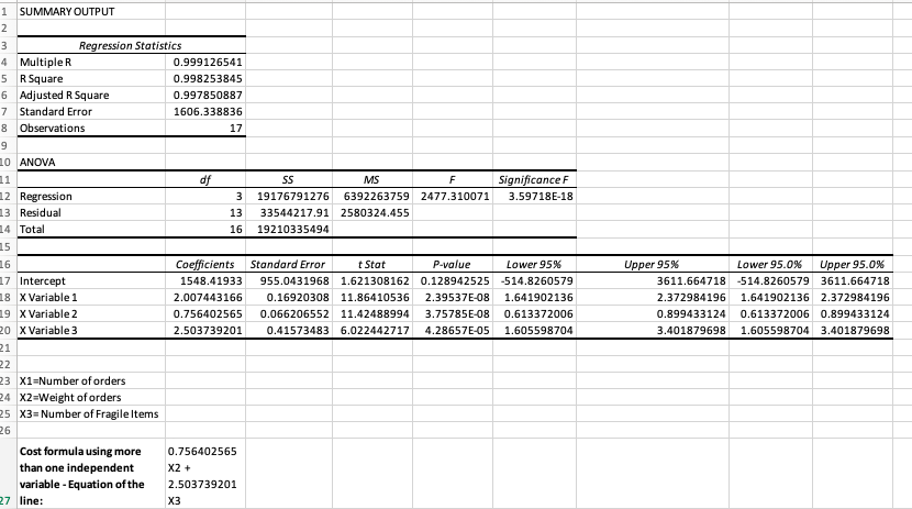 Solved what is the multiple regression equation. Please | Chegg.com