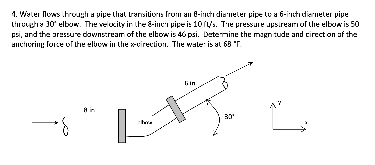 Solved 4. ﻿Water flows through a pipe that transitions from | Chegg.com
