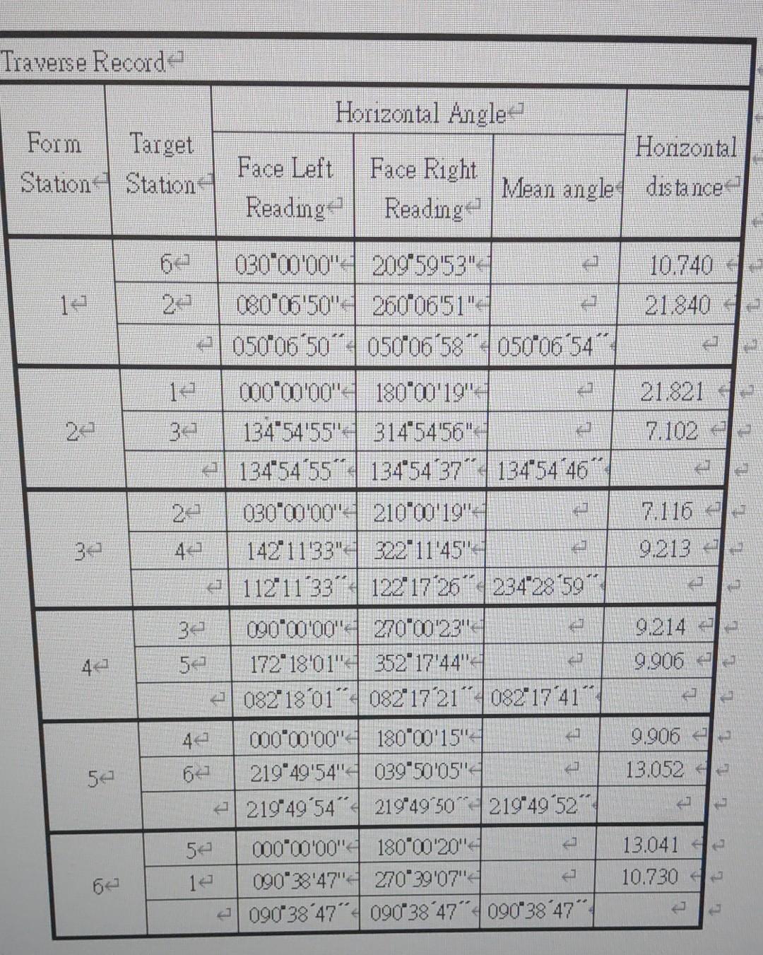 Solved -adjust data using bowditch method -find the | Chegg.com