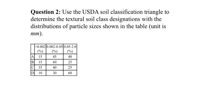 Solved Question 2: Use the USDA soil classification triangle | Chegg.com