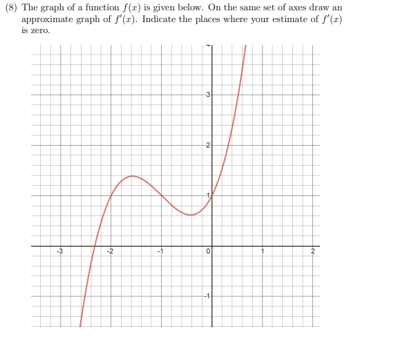 Solved (8) ﻿The graph of a function f(x) ﻿is given below. On | Chegg.com