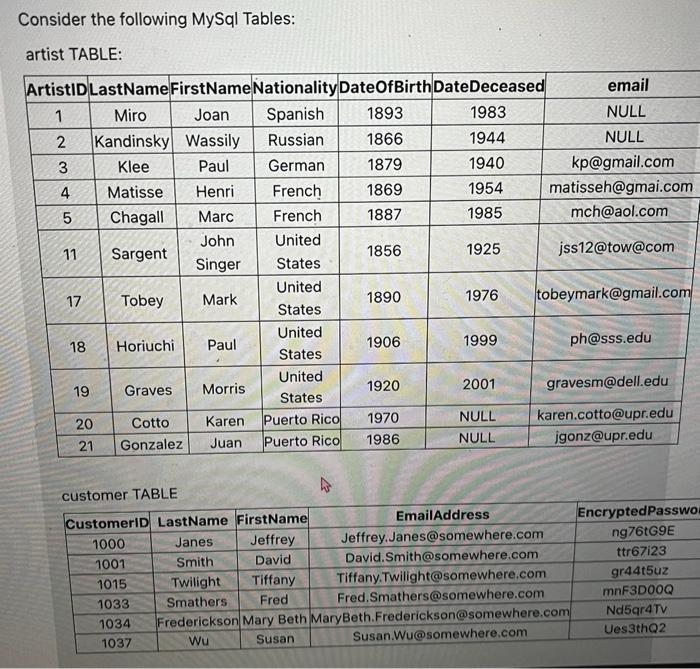 Solved consider the following MySQL Tables: we need to have | Chegg.com