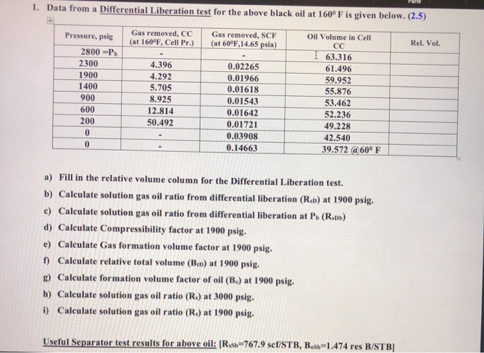 1. Data from a Differential Liberation test for the | Chegg.com