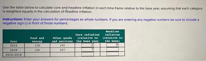 Solved Use the table below to calculate core and headline | Chegg.com