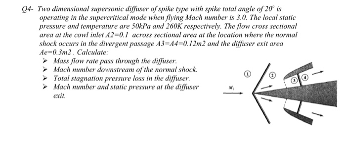 Solved 94- Two dimensional supersonic diffuser of spike type | Chegg.com