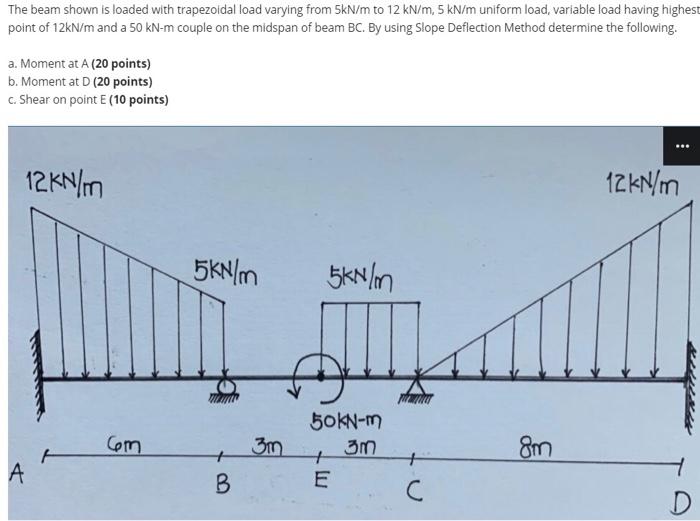 Solved The beam shown is loaded with trapezoidal load | Chegg.com