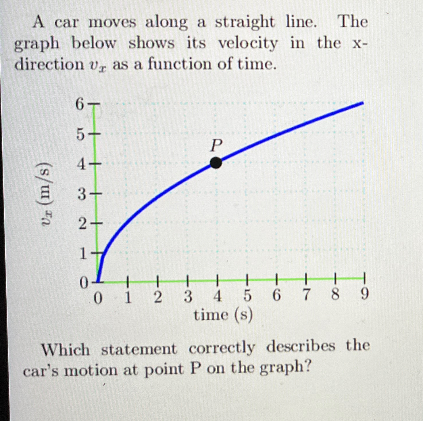 Solved A car moves along a straight line. The graph below | Chegg.com