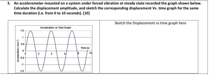 Solved 3. An accelerometer mounted on a system under forced | Chegg.com