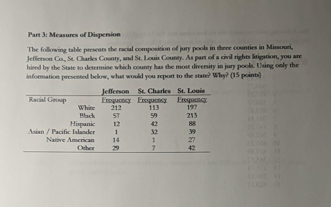 Solved Part 3: Measures of Dispersion The following table | Chegg.com