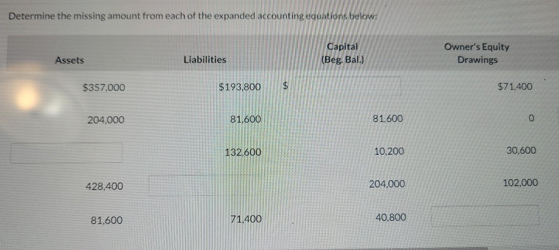 Solved Determine the missing amount from each of the | Chegg.com