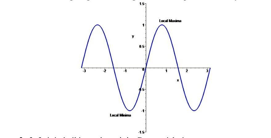 Solved 1. Write the Maple command that will display the | Chegg.com