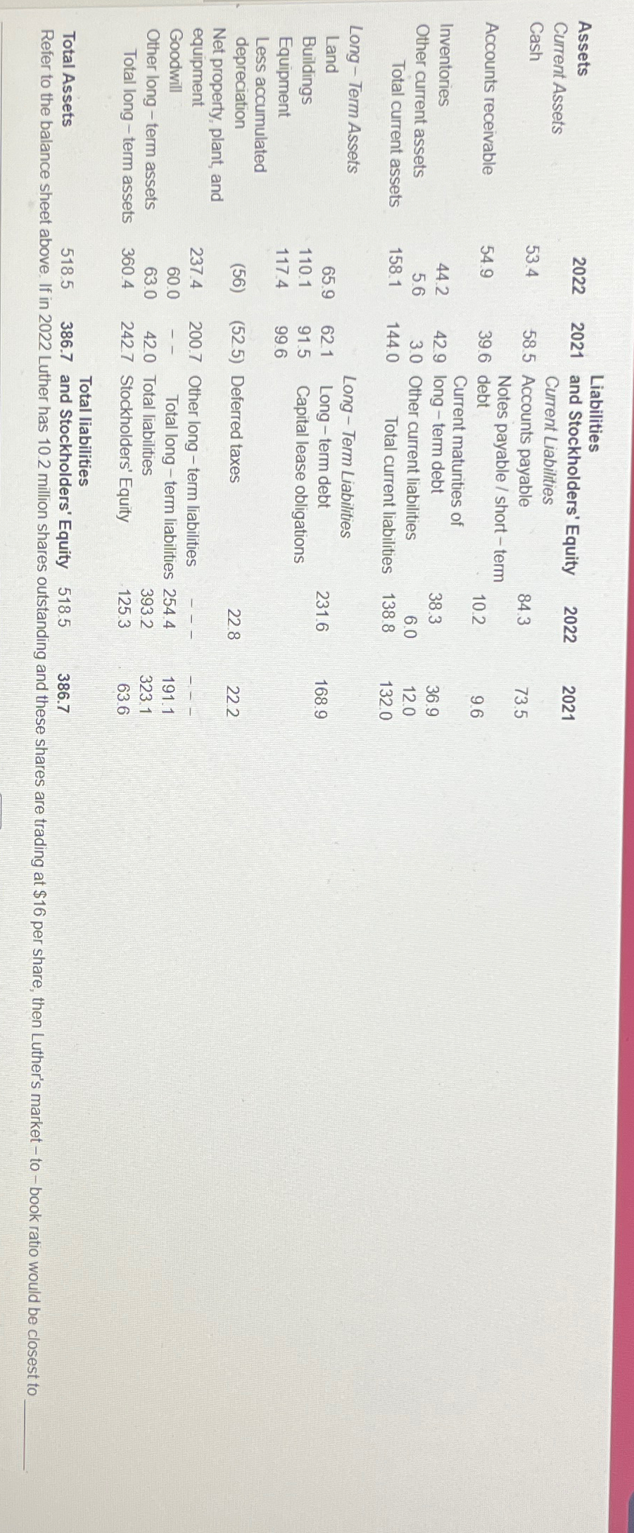 Solved \table[[\table[[Assets],[Current | Chegg.com