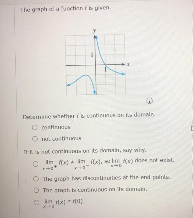 Solved The Graph Of A Function F Is Given 1 Determine 4593