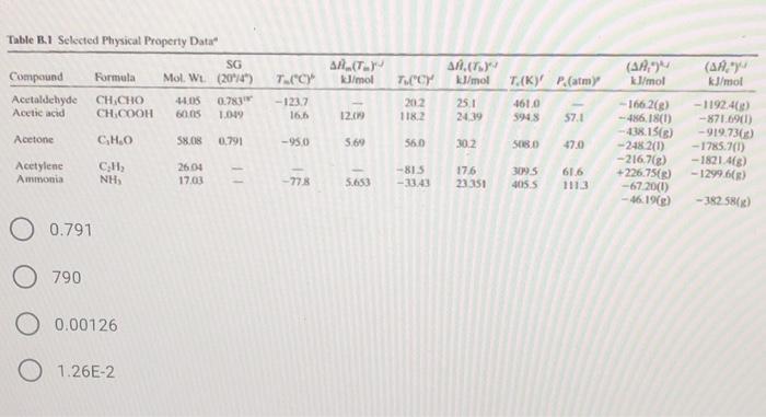 Solved Table B.1 Selected Physical Property Data" SG | Chegg.com