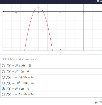 Solved Determine the equation of the parabola whose graph is | Chegg.com