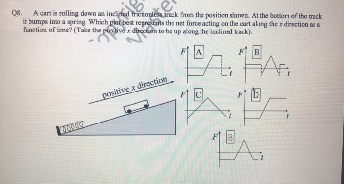 Solved 08. A cart is rolling down an inclined frictionless | Chegg.com