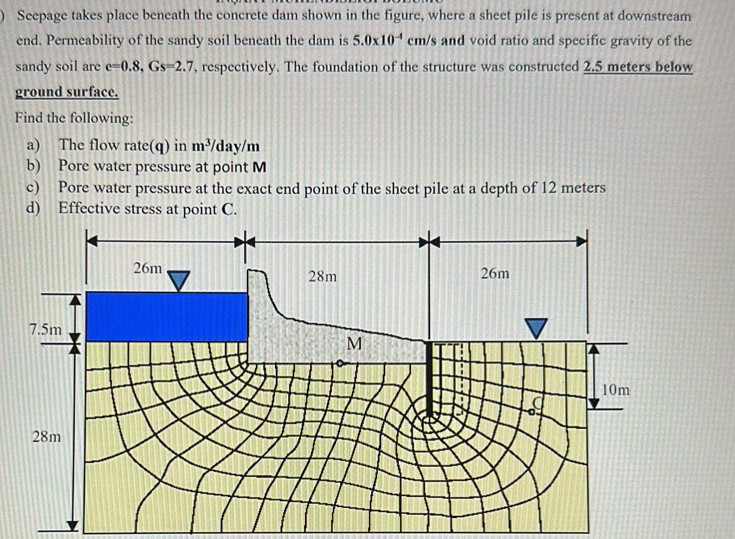 Solved Seepage takes place beneath the concrete dam shown in | Chegg.com
