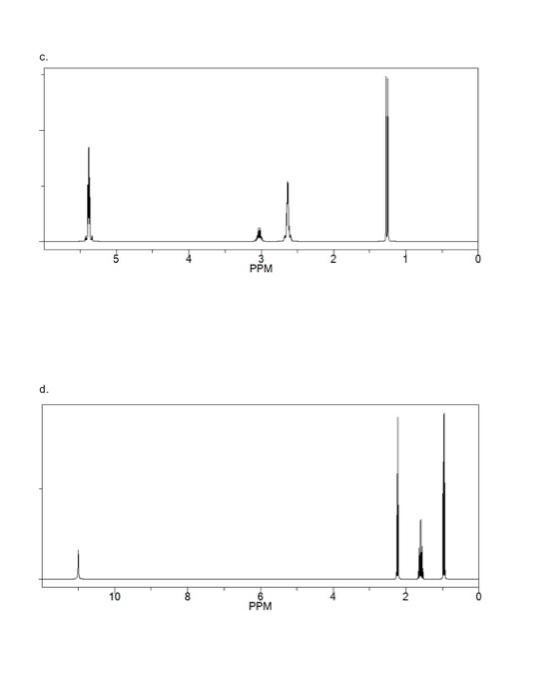2. A continuación, aparecen los espectros de RMN′H de | Chegg.com