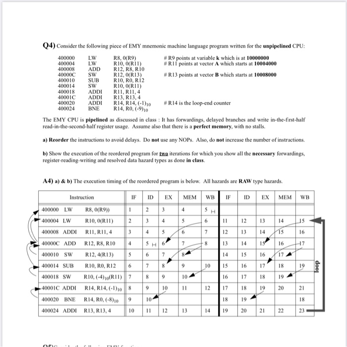 Solved 3) Consider the following RISC-V mnemonic machine | Chegg.com