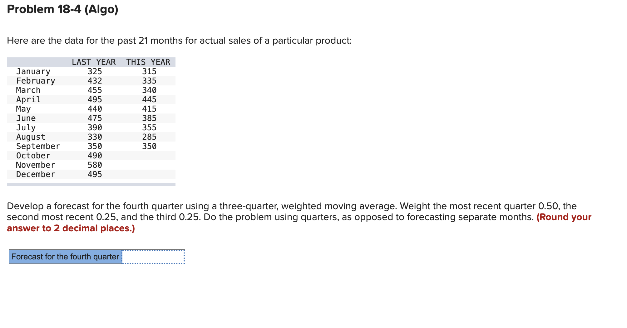 Solved Problem 18-4 (Algo)Here are the data for the past 21 | Chegg.com