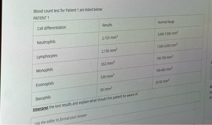 Solved ASAP!!Blood count test for Patient 1 are listed | Chegg.com
