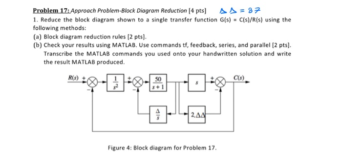 Solved Problem 17: Approach Problem-Block Diagram Reduction | Chegg.com