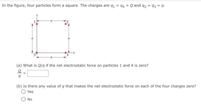 Solved In the figure, four particles form a square. The | Chegg.com