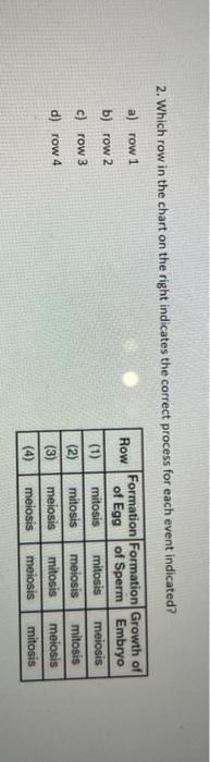 Solved 2 Which Row In The Chart On The Right Indicates The 