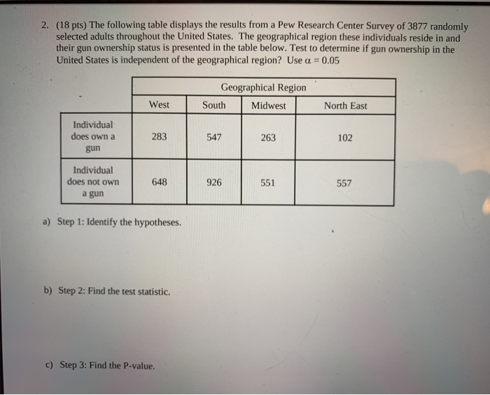 Solved 2. (18 pts) The following table displays the results | Chegg.com