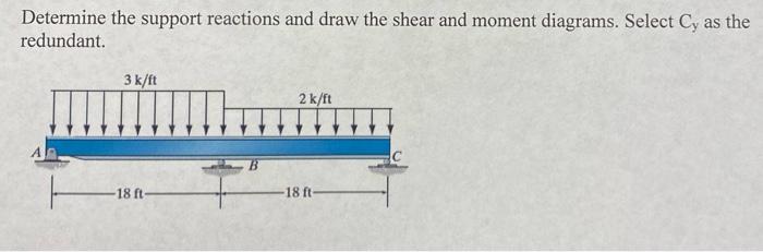 Solved Determine the support reactions and draw the shear | Chegg.com