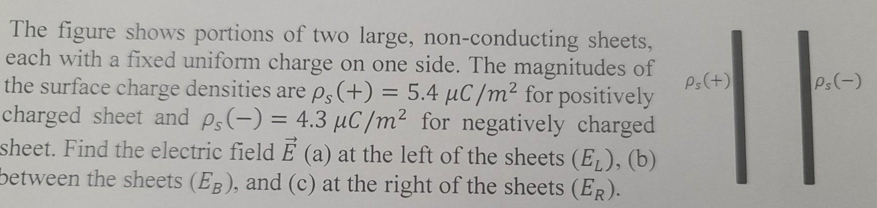 Solved Ps(+) Ps(-) The figure shows portions of two large, | Chegg.com
