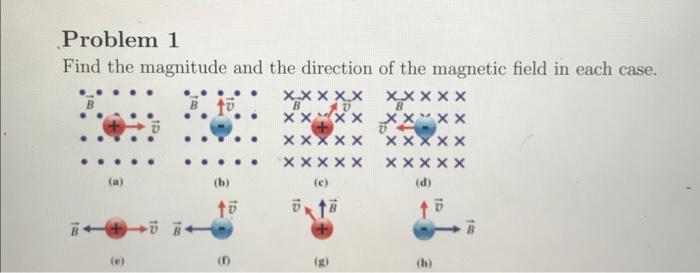 Solved Problem 1 Find the magnitude and the direction of the | Chegg.com