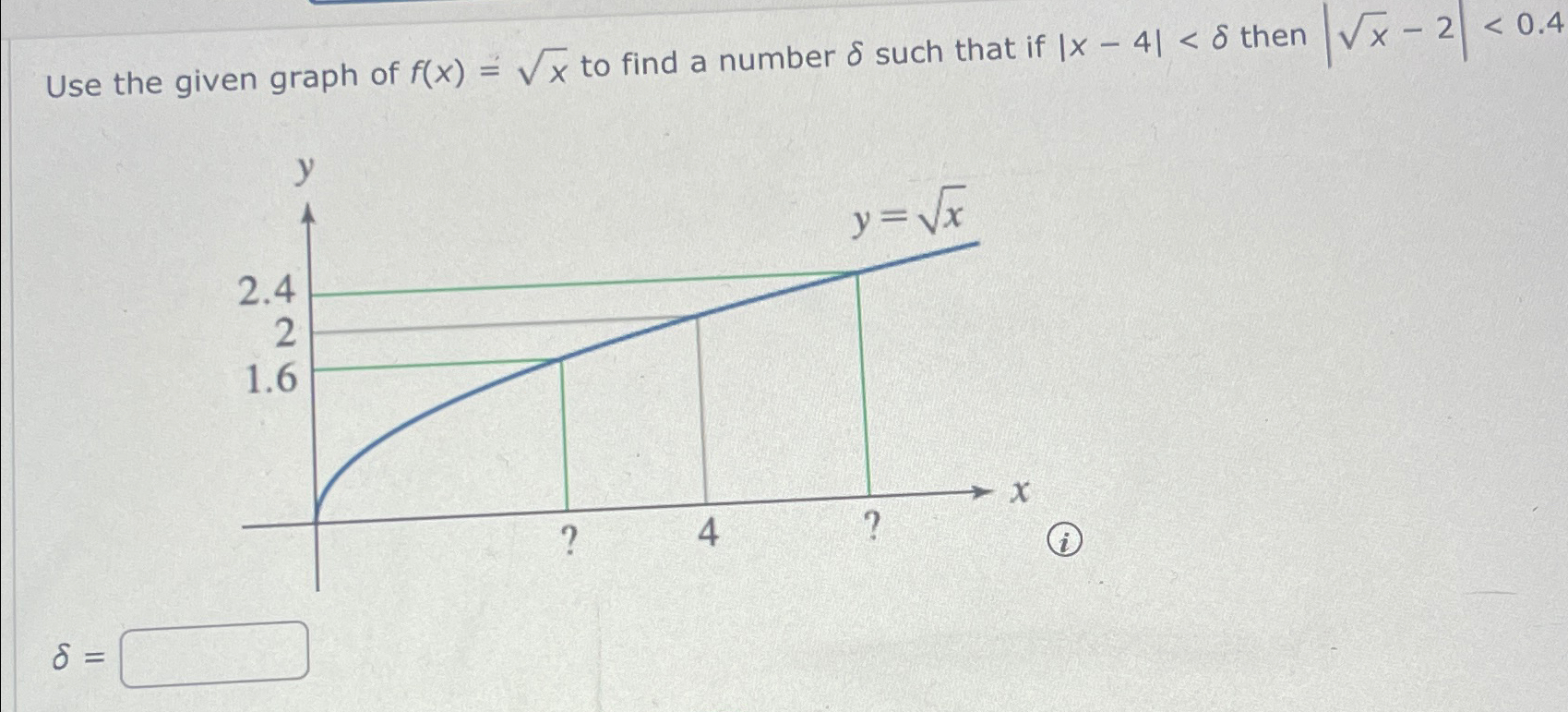 Solved Use the given graph of f(x)=x2 ﻿to find a number δ | Chegg.com