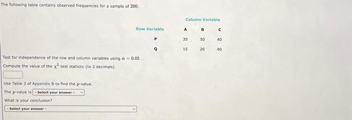Solved The following table contains observed frequencies for | Chegg.com