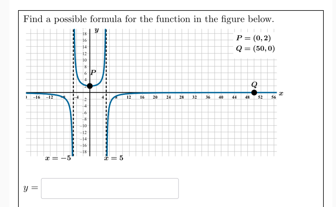 Solved Find a possible formula for the function in the | Chegg.com Solved Find a possible formula for the function in the | Chegg.com
