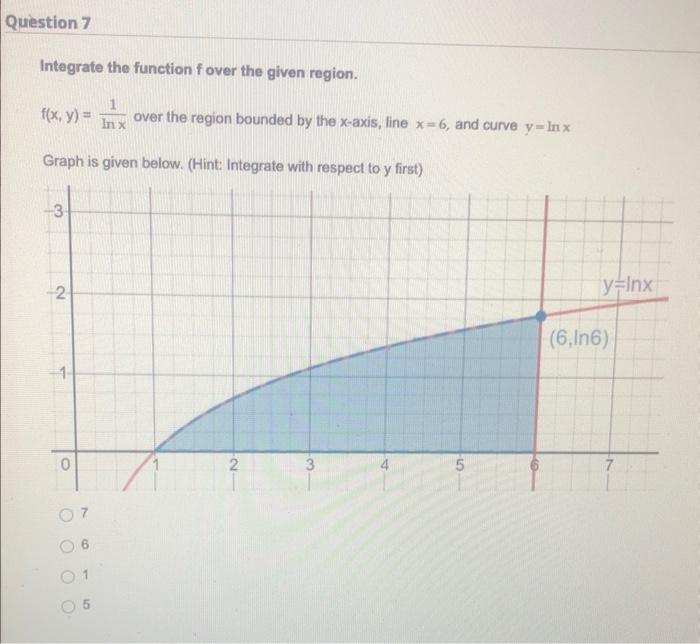 Solved Integrate the function f over the given region. | Chegg.com