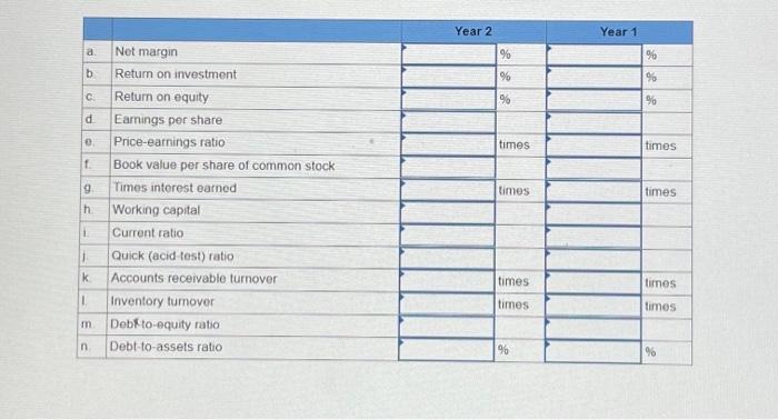 Solved Problem 13-23A (Algo) Ratio analysis LO 13-2, 13-3, | Chegg.com