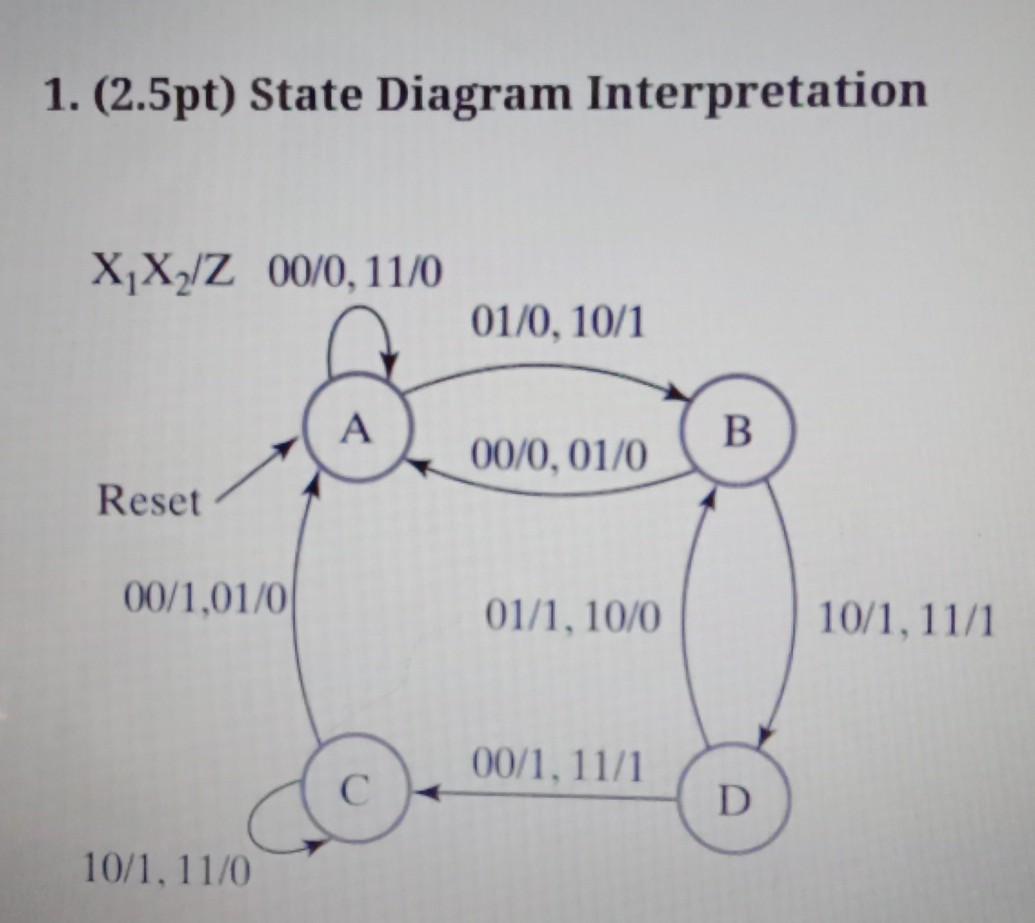 Solved write the state diagram and state assignment using | Chegg.com