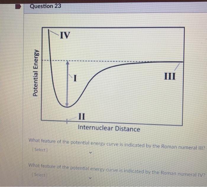 Solved Question 23 IV Potential Energy I III II Internuclear | Chegg.com