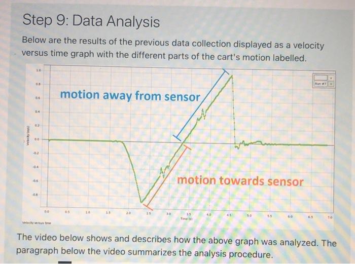 Solved Step 9: Data Analysis Below are the results of the | Chegg.com