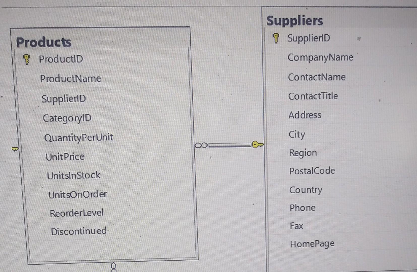 Solved Suppliers Supplier Products ProductID Company Name | Chegg.com