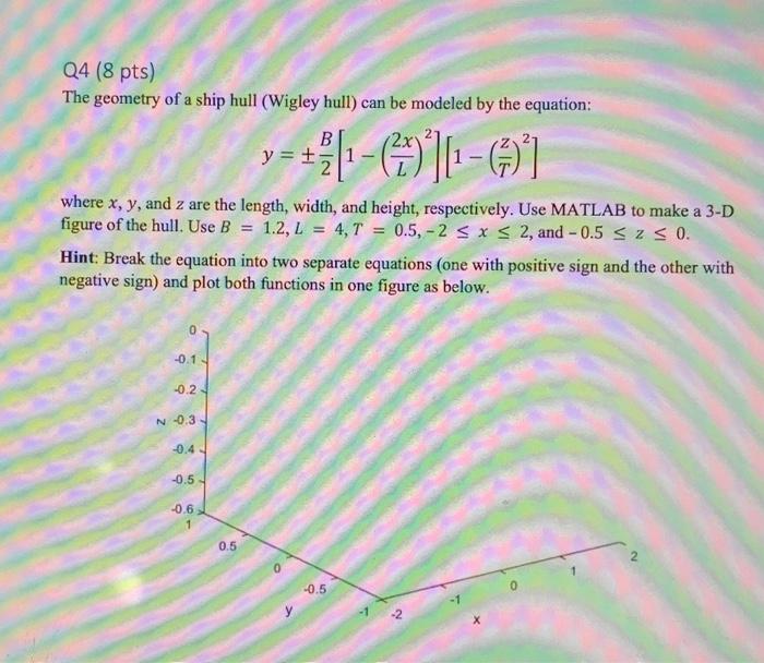 Solved The geometry of a ship hull (Wigley hull) can be | Chegg.com