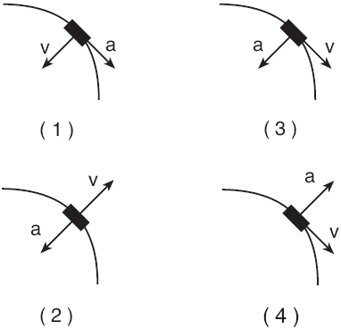 A car rounds a horizontal curve of constant radius at | Chegg.com