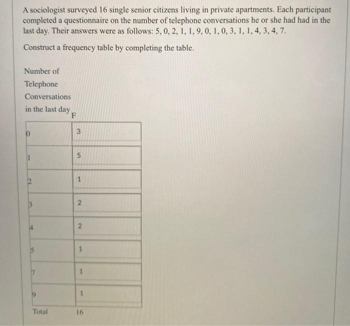 Solved Use the SPSS Frequencies command to produce a | Chegg.com