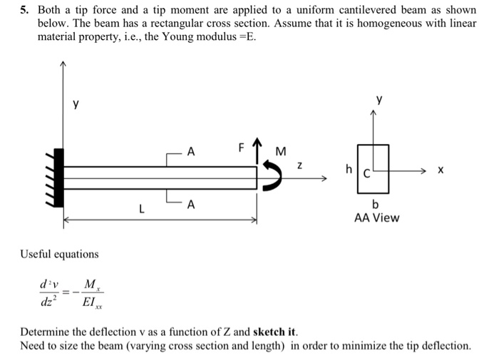 Solved 5. Both a tip force and a tip moment are applied to a | Chegg.com