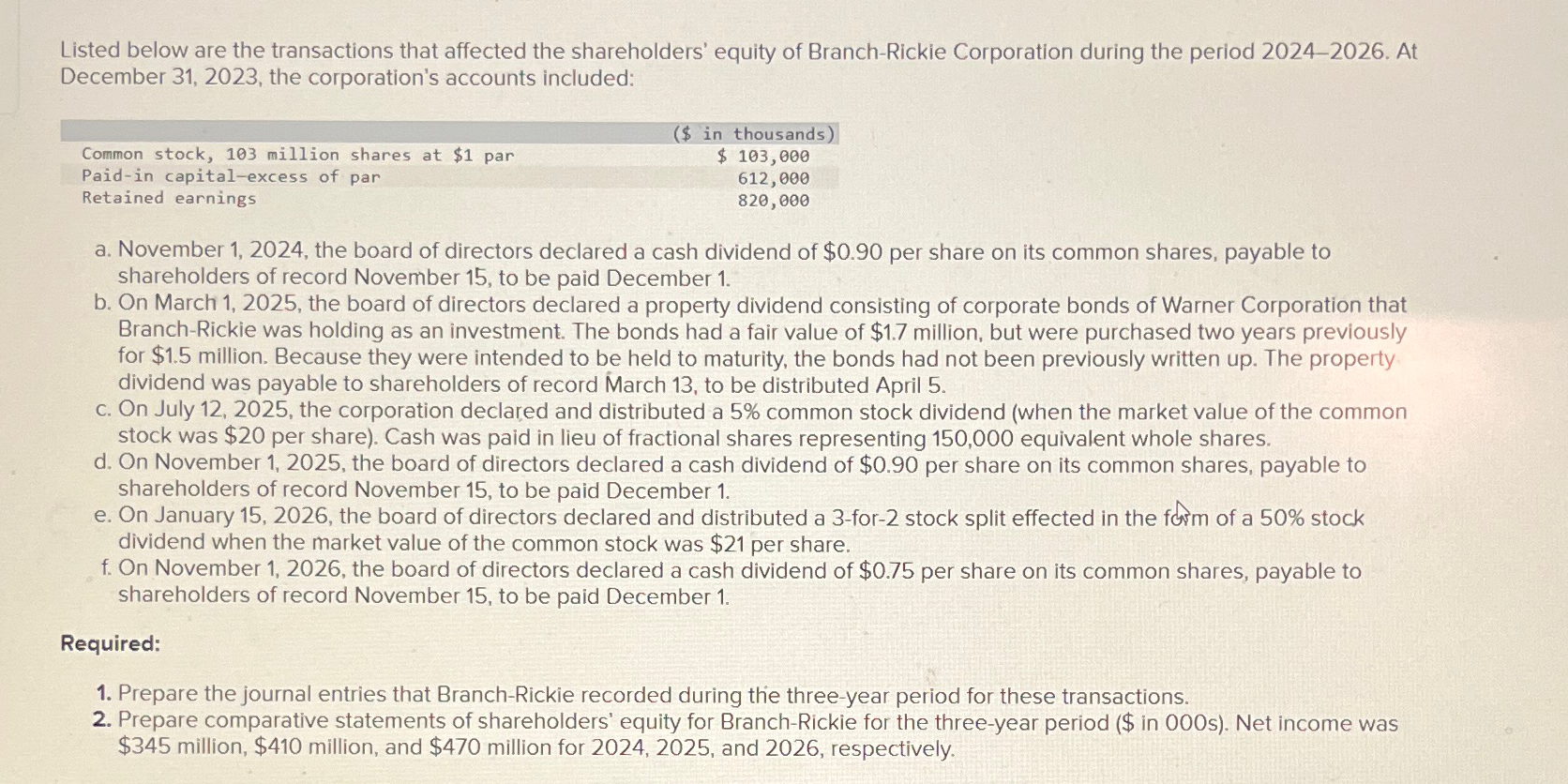 Solved Listed below are the transactions that affected the | Chegg.com