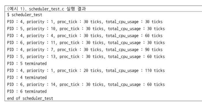 Solved operating systemTask Objectives:- Understanding the | Chegg.com