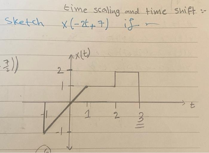 time scaling and time shift:sketch x(−2t++7) if - | Chegg.com